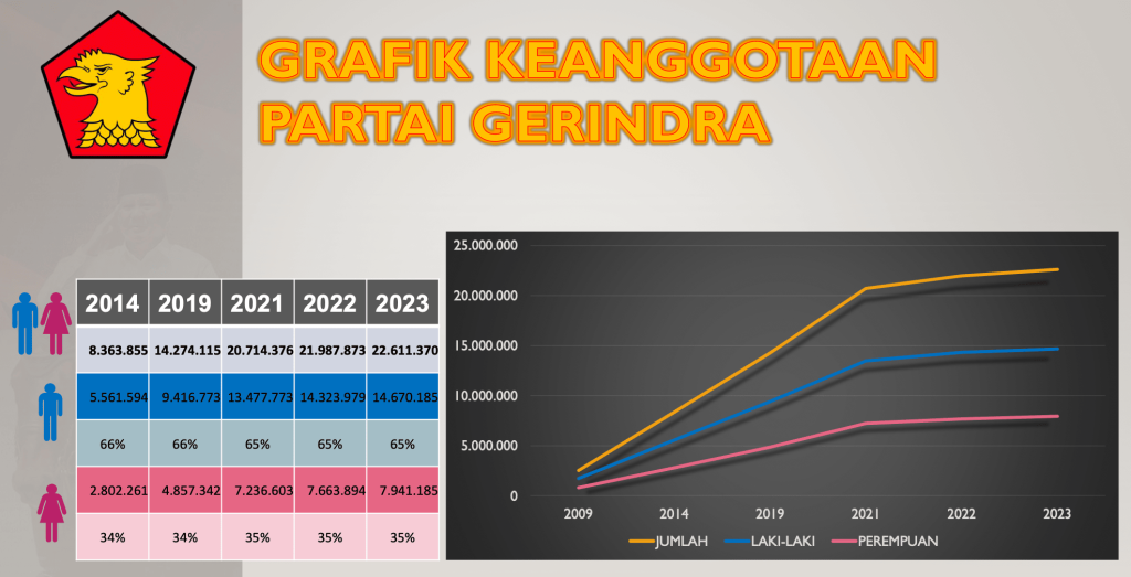 HOME - Gerindra