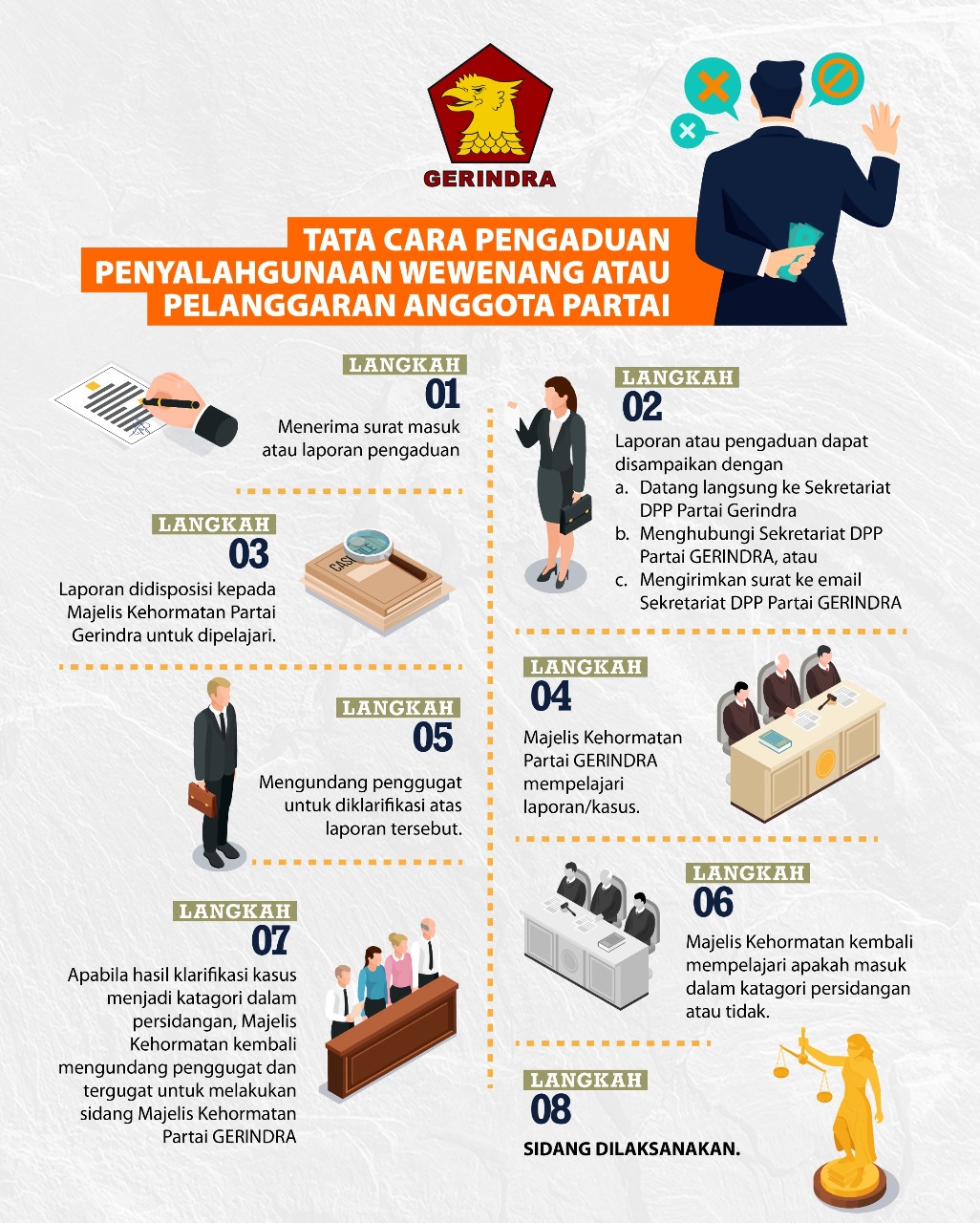 Pengaduan Penyalahgunaan Wewenang - Gerindra